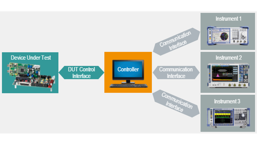 1. Basics of Instrument Remote Control | Rohde & Schwarz