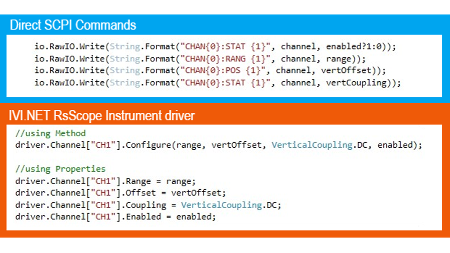5. Instruments Drivers vs. Direct SCPI Commands | Rohde & Schwarz