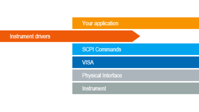 5. Instruments Drivers vs. Direct SCPI Commands | Rohde & Schwarz