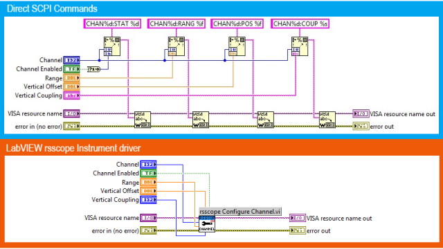 5. Instruments Drivers vs. Direct SCPI Commands | Rohde & Schwarz