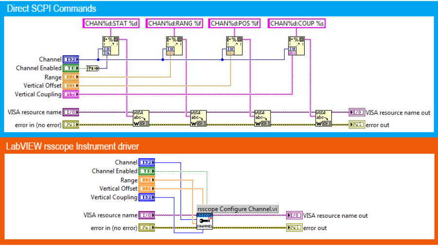 5. Instruments Drivers vs. Direct SCPI Commands | Rohde & Schwarz 5. Instruments Drivers vs. Direct SCPI Commands | Rohde & Schwarz