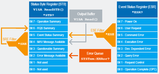 6. Measurement Synchronization | Rohde & Schwarz