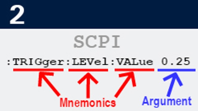 Remote Control and Instrument Drivers | Rohde & Schwarz