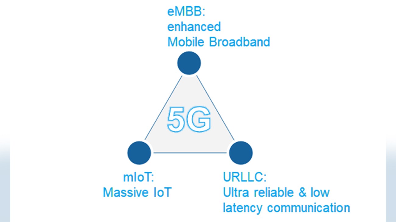 5g The Role Of Mobile Network Testing On The Path To 5g Part 1