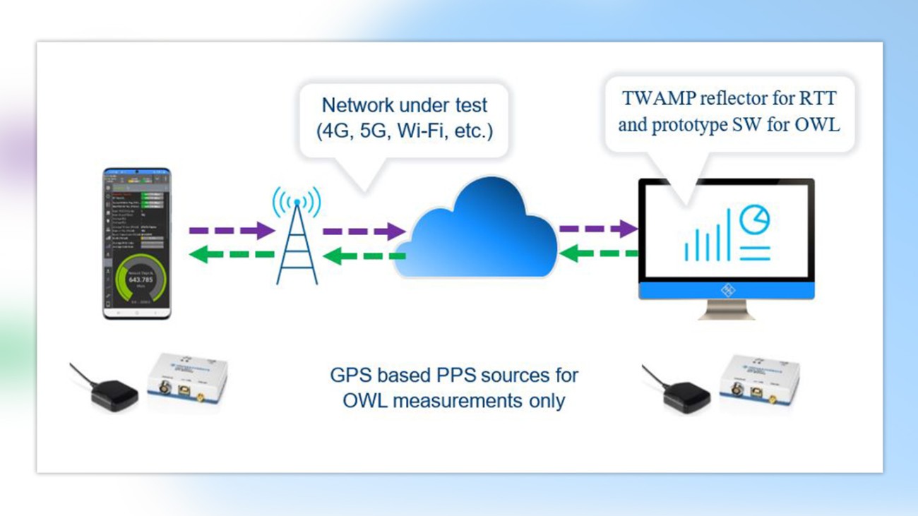 5G NR and LTE latency analysis in a public network | Rohde & Schwarz