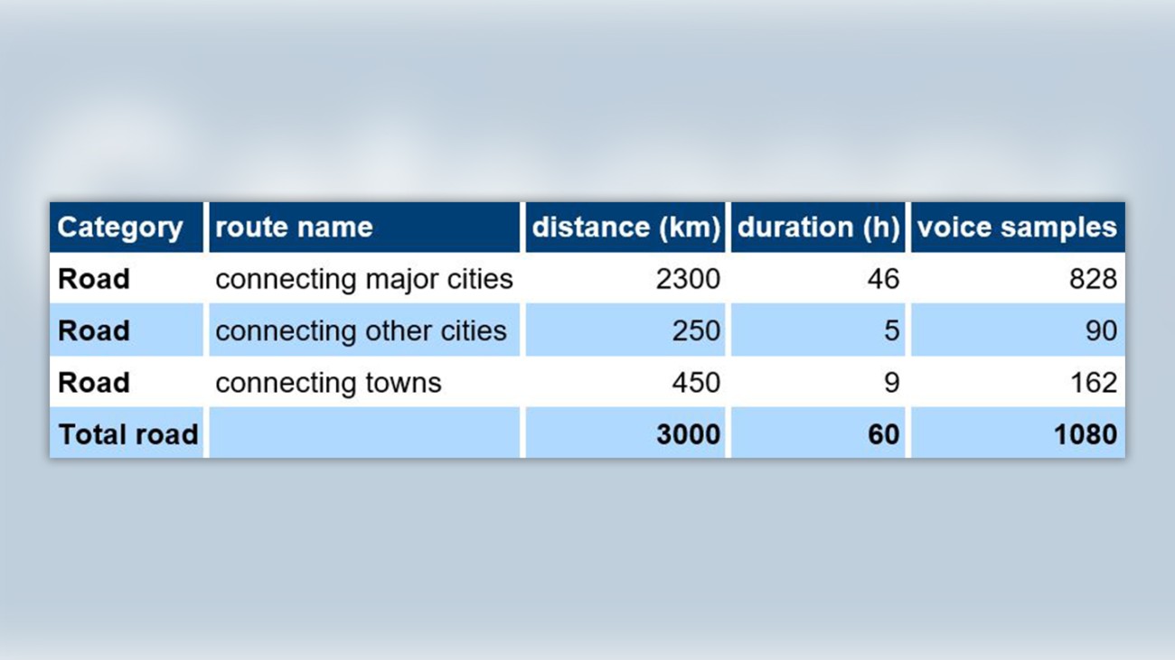 Dimensioning a mobile network benchmarking campaign | Rohde & Schwarz