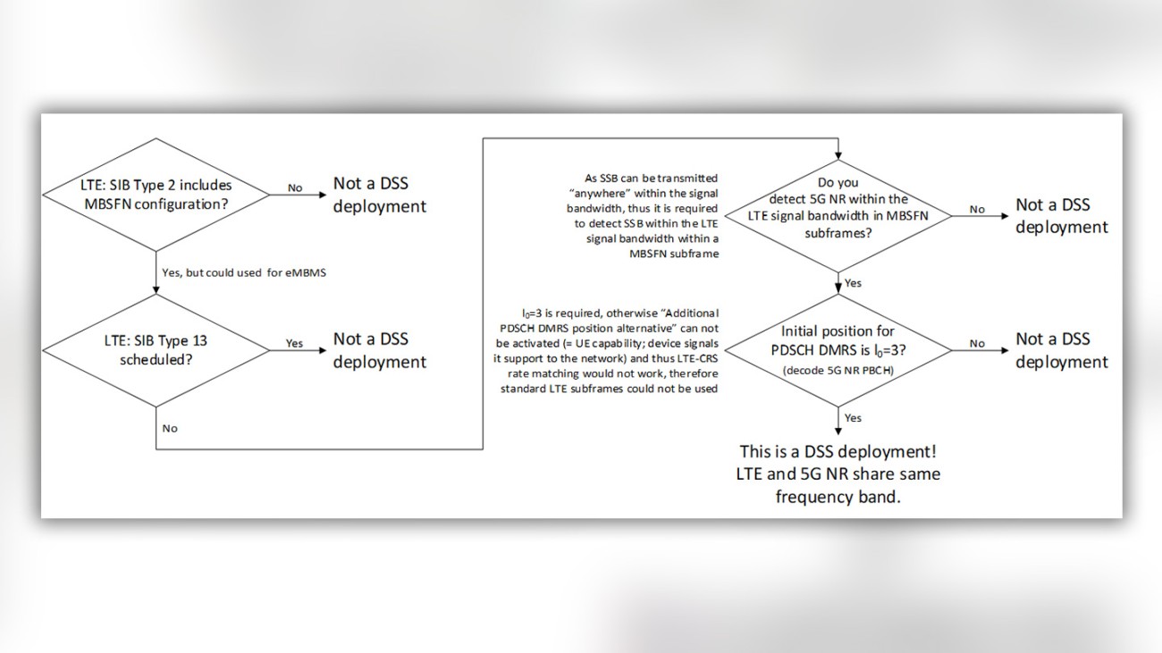 DSS: Testing LTE and 5G networks | Rohde & Schwarz