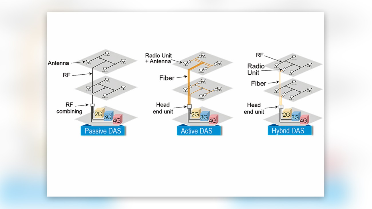 HetNets/small cells: Indoor deployments overview (part 1) | Rohde & Schwarz