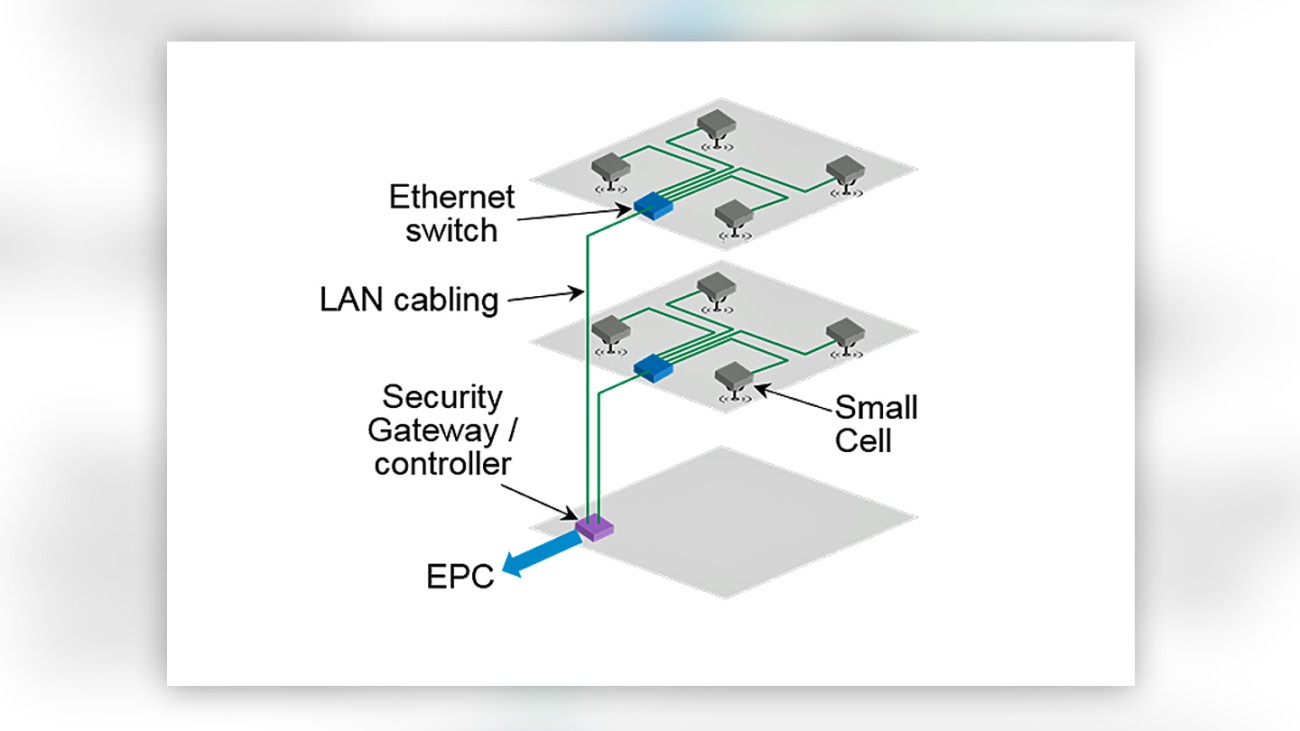 HetNets/small cells: Indoor deployments overview (part 1) | Rohde & Schwarz