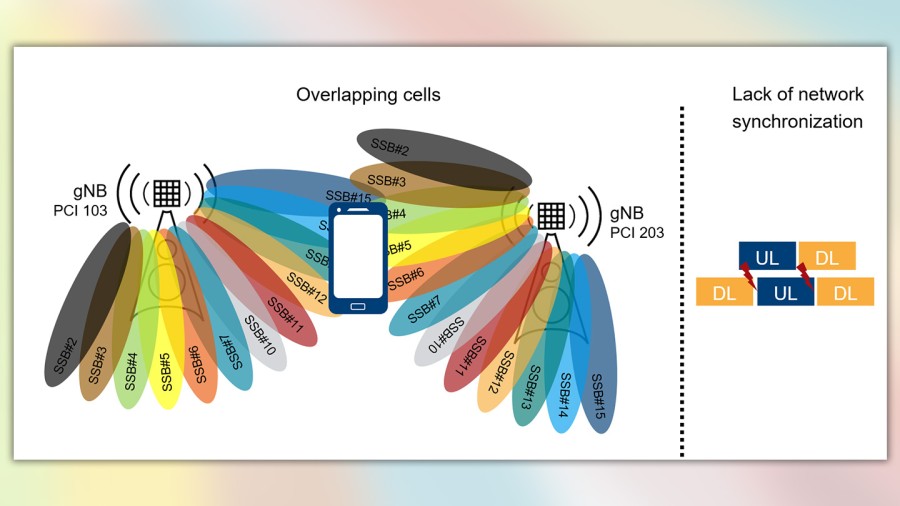 Understanding and troubleshooting interference in 5G NR networks ... Understanding and troubleshooting interference in 5G NR networks ...