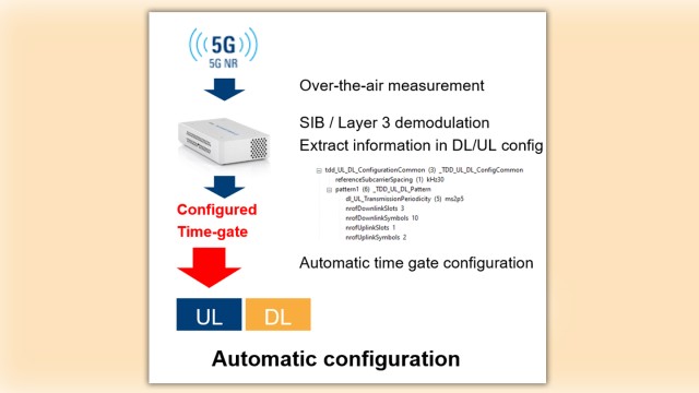Understanding And Troubleshooting Interference In 5g Nr Networks