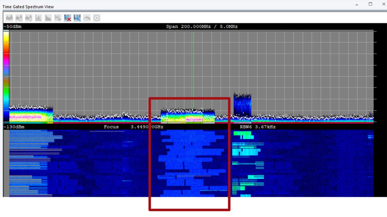 Understanding And Troubleshooting Interference In 5g Nr Networks