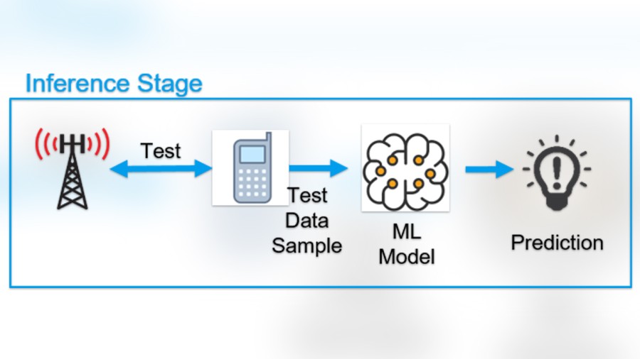 Machine learning in mobile network testing (part 1) | Rohde & Schwarz