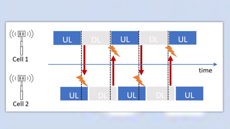 5g Mobile Network Testing Using A Passive Network Scanner Part 1
