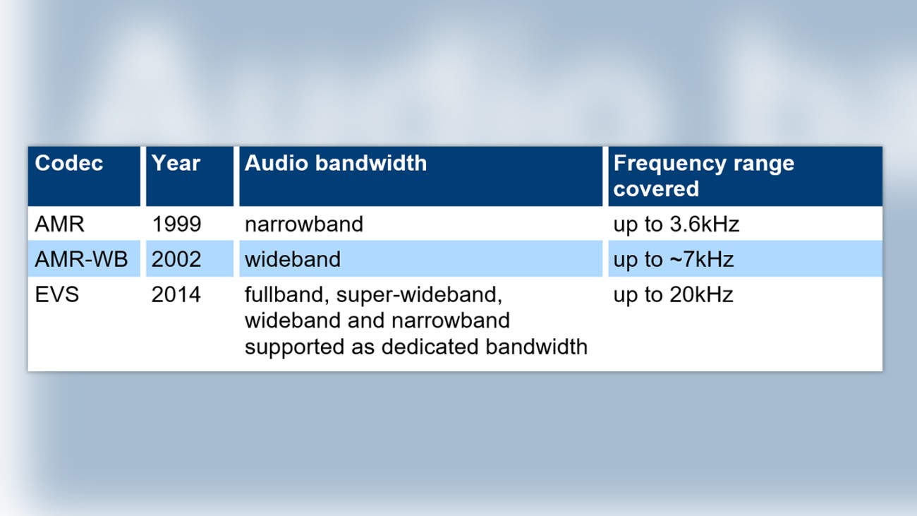 Speech Quality Improvements In Telephone Services Rohde And Schwarz