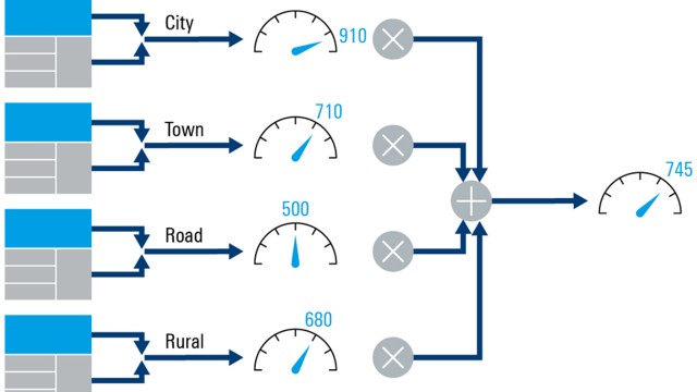 Dimensioning a mobile network benchmarking campaign | Rohde & Schwarz