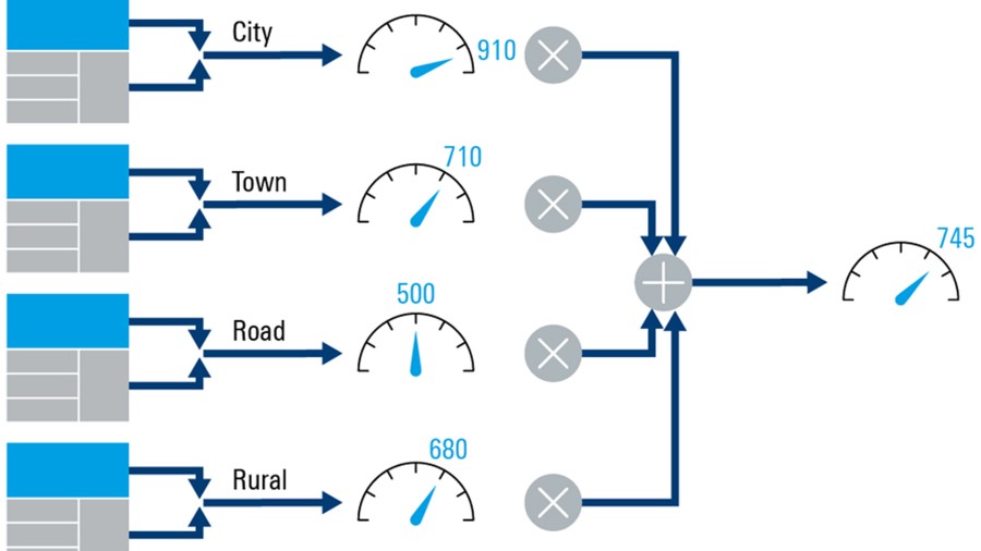 Network Performance Score: How to conduct NPS benchmarking campaign ...