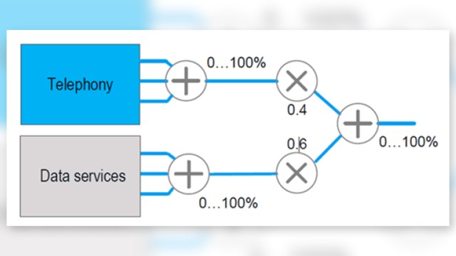 Network Performance Score: Templates for easy support in all products ...