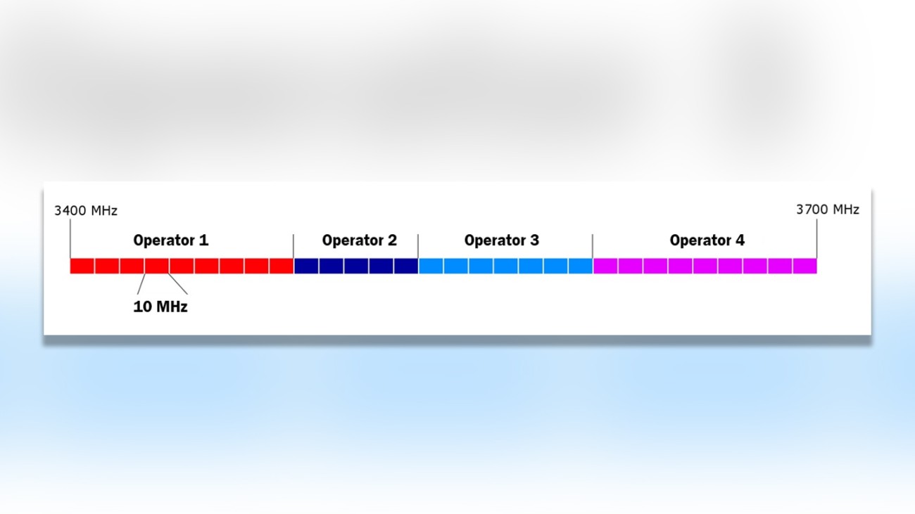 Network synchronization measurements (part 2) | Rohde & Schwarz