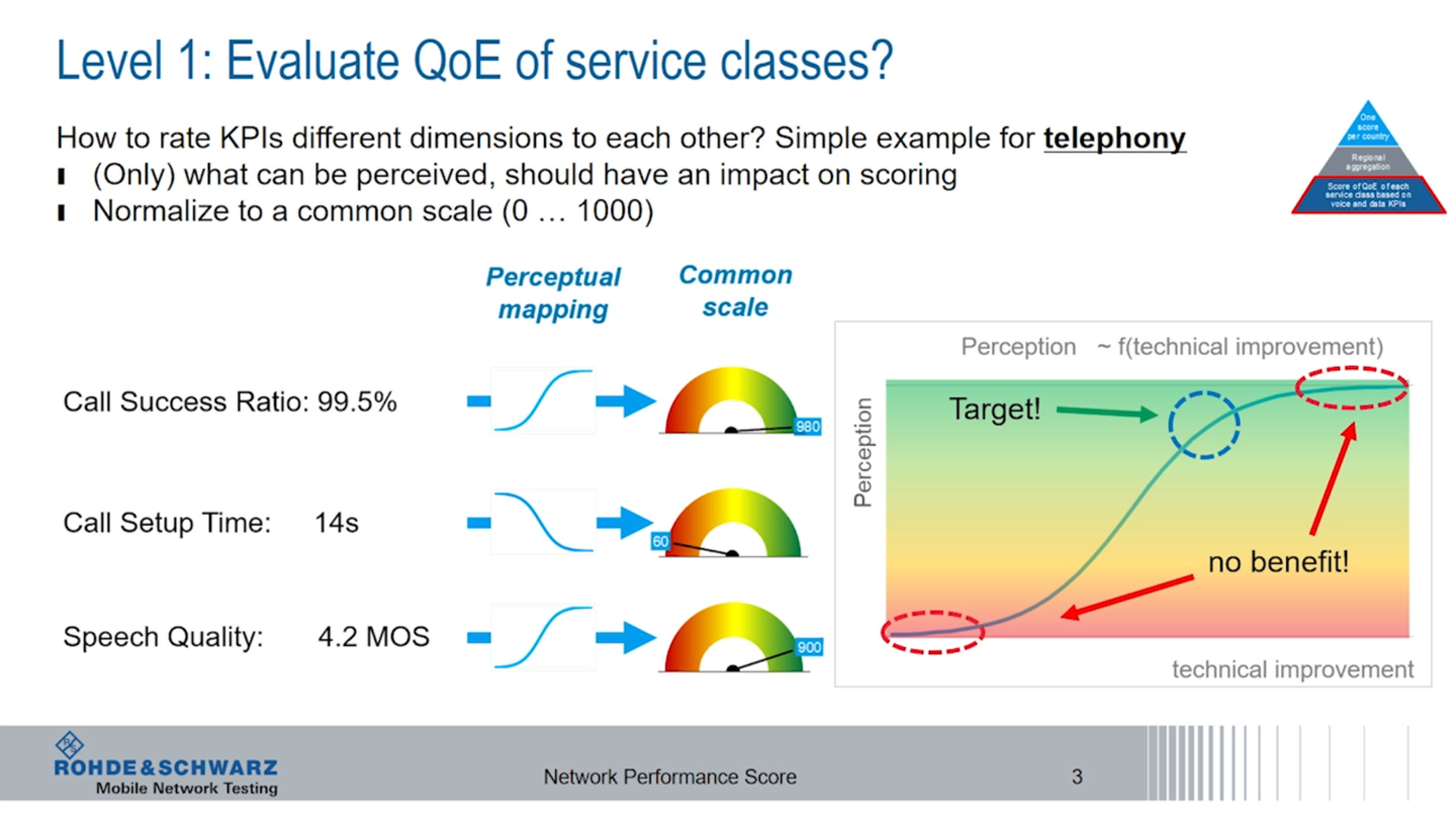 Network Performance Score | QoE evaluation | Rohde & Schwarz