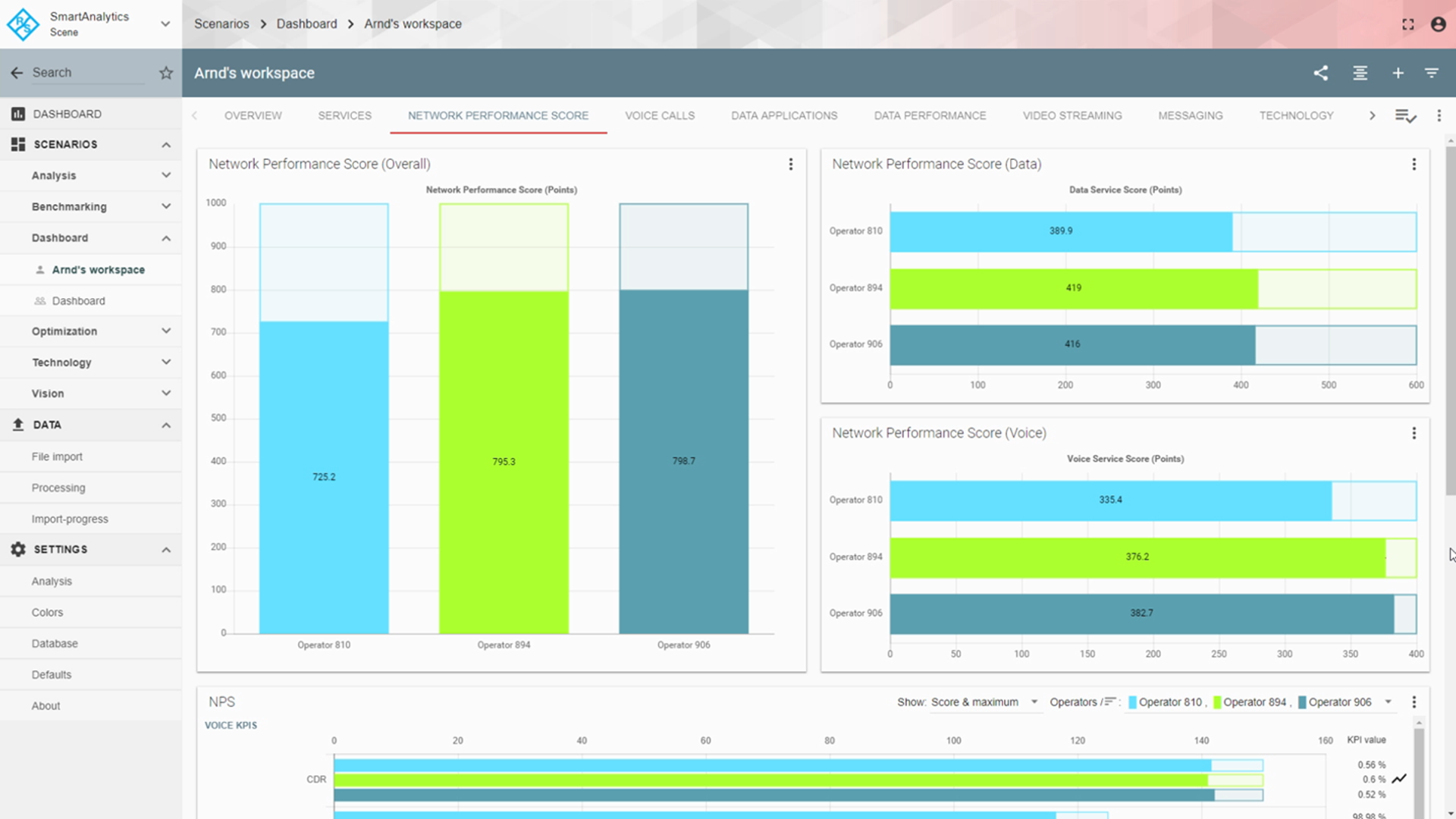 Network Performance Score | Demonstration of SmartAnalytics | Rohde ...