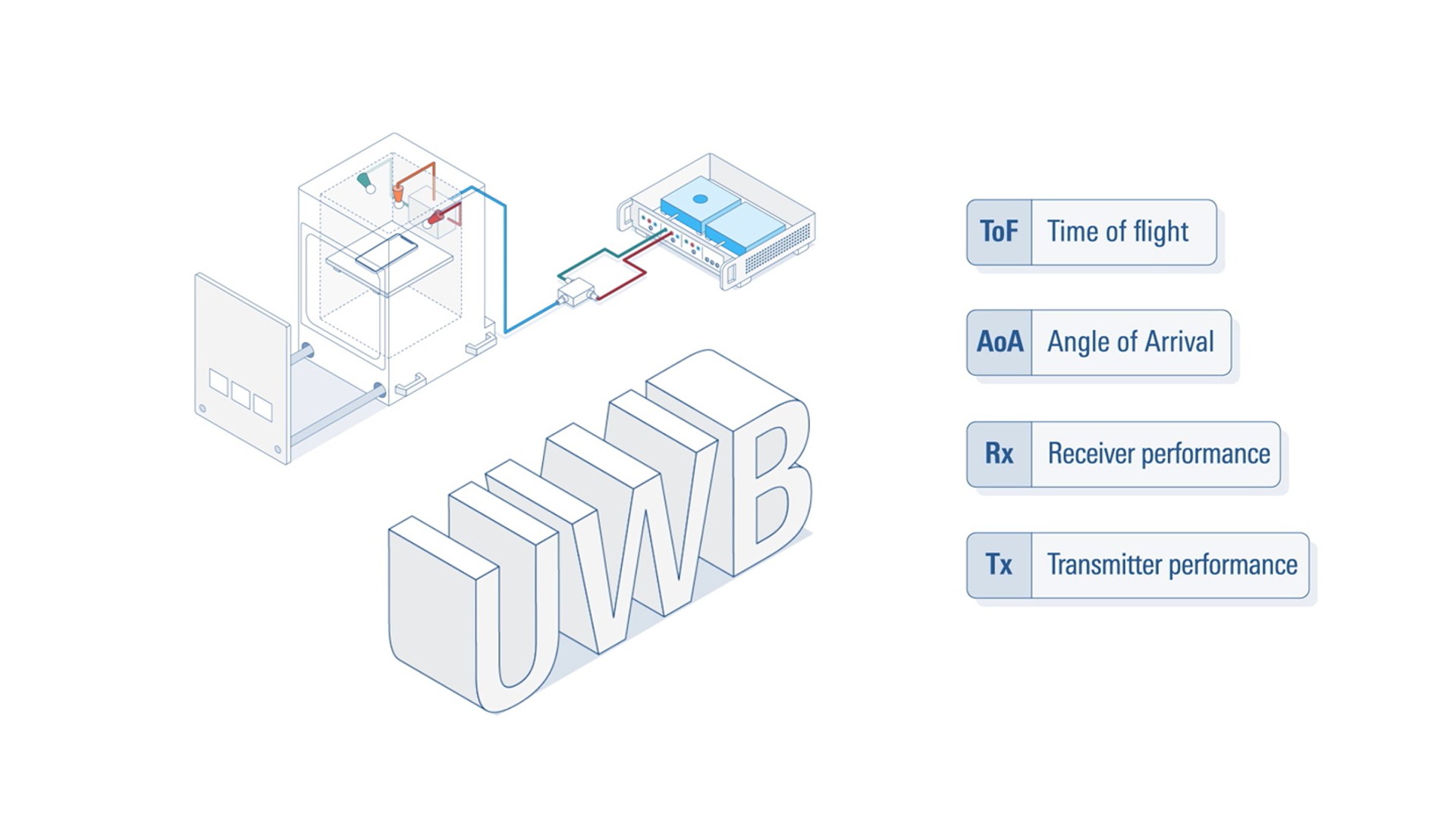 R&S®CMP200 – fine-tuned for ultra-wideband | Rohde & Schwarz