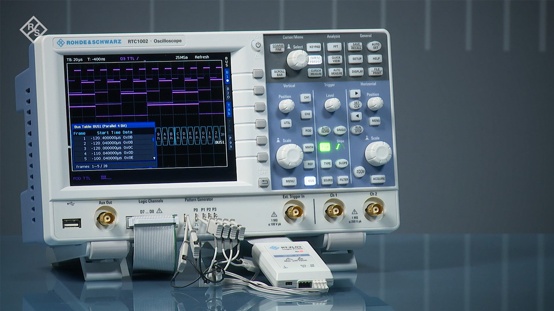 R&S®RTC1000 | Digital channels | Rohde & Schwarz