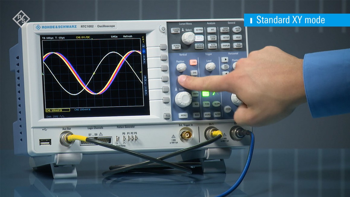 R&S®RTC1000 | Component testing | Rohde & Schwarz