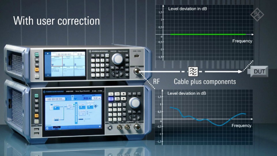 UCOR user correction | Rohde & Schwarz