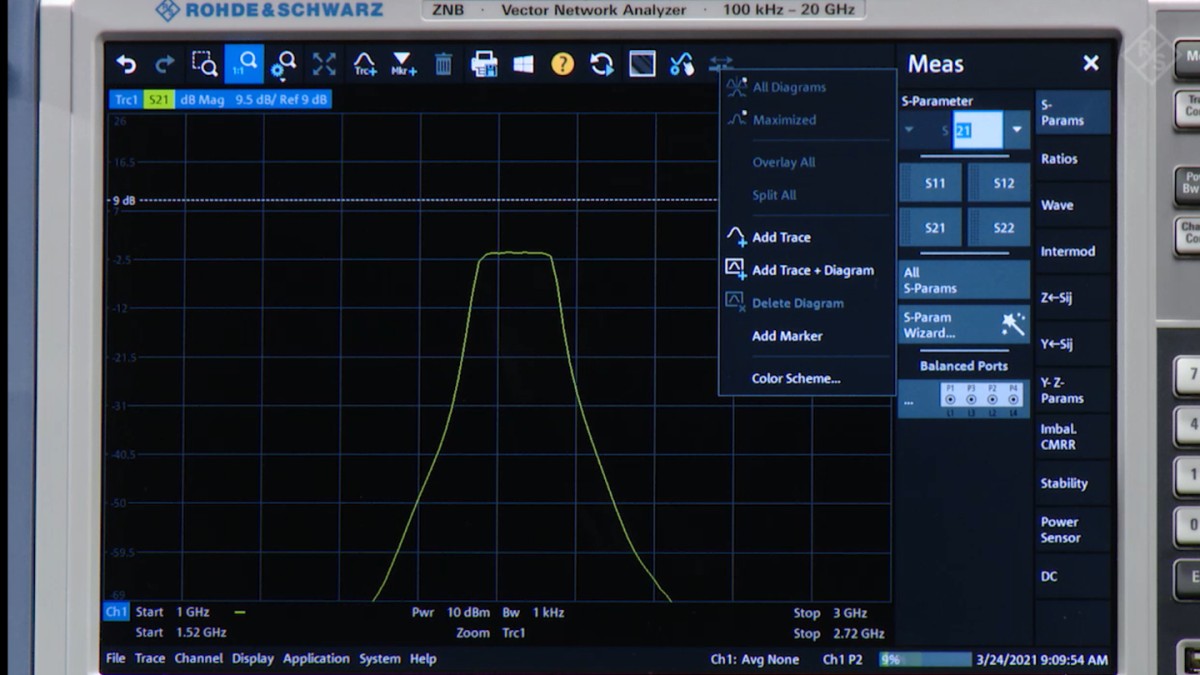 R&S®ZNB vector network analyzer | Rohde & Schwarz
