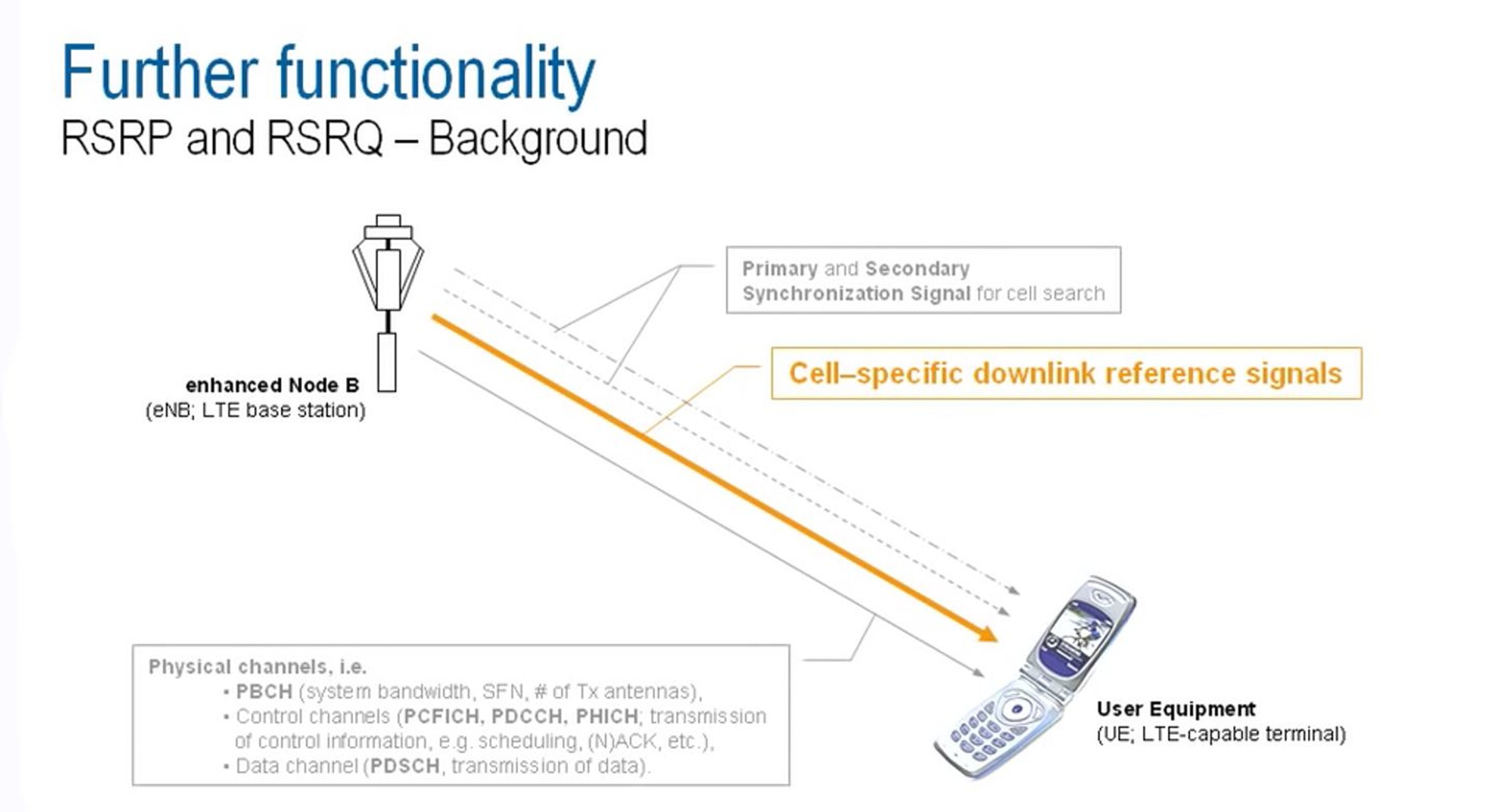 Webinar: LTE UE RF Measurements | Reloaded | Rohde & Schwarz