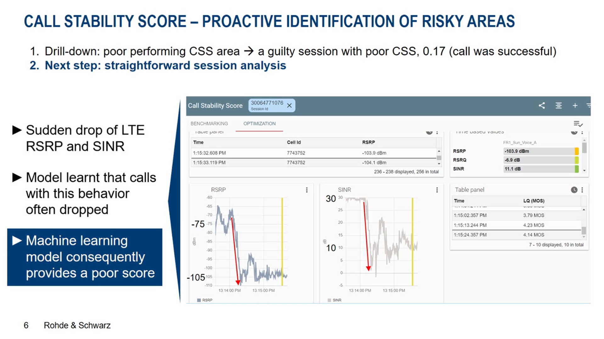 Machine Learning | Call Stability Score | Rohde & Schwarz